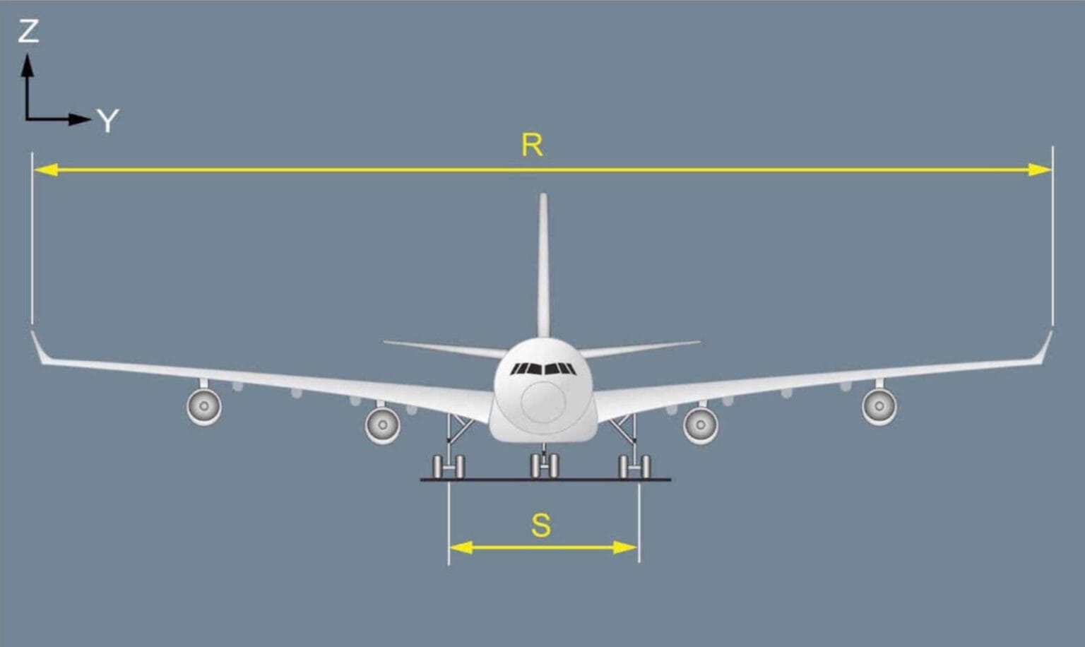 YR-LRE Aircraft Details | Legend Airlines